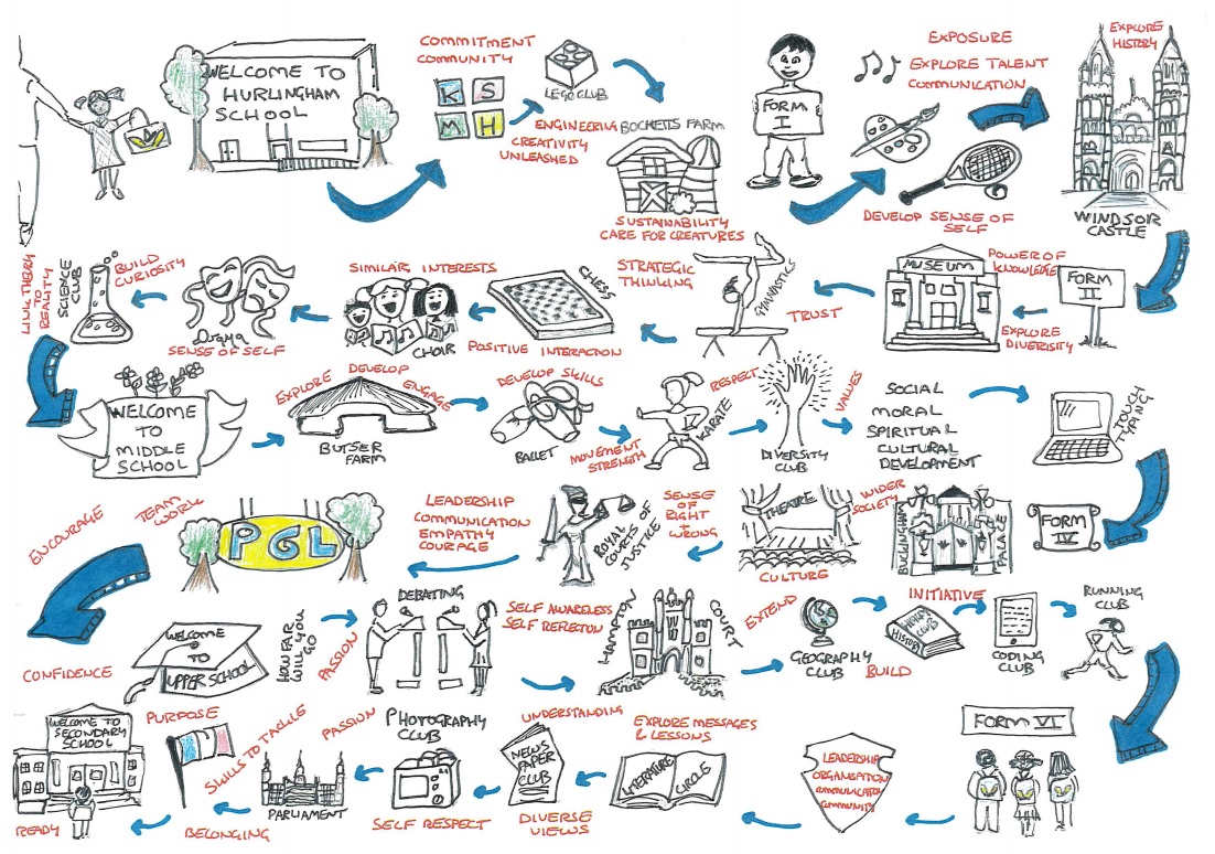 Co-curricular Clubs | Prep School and Nursery in London